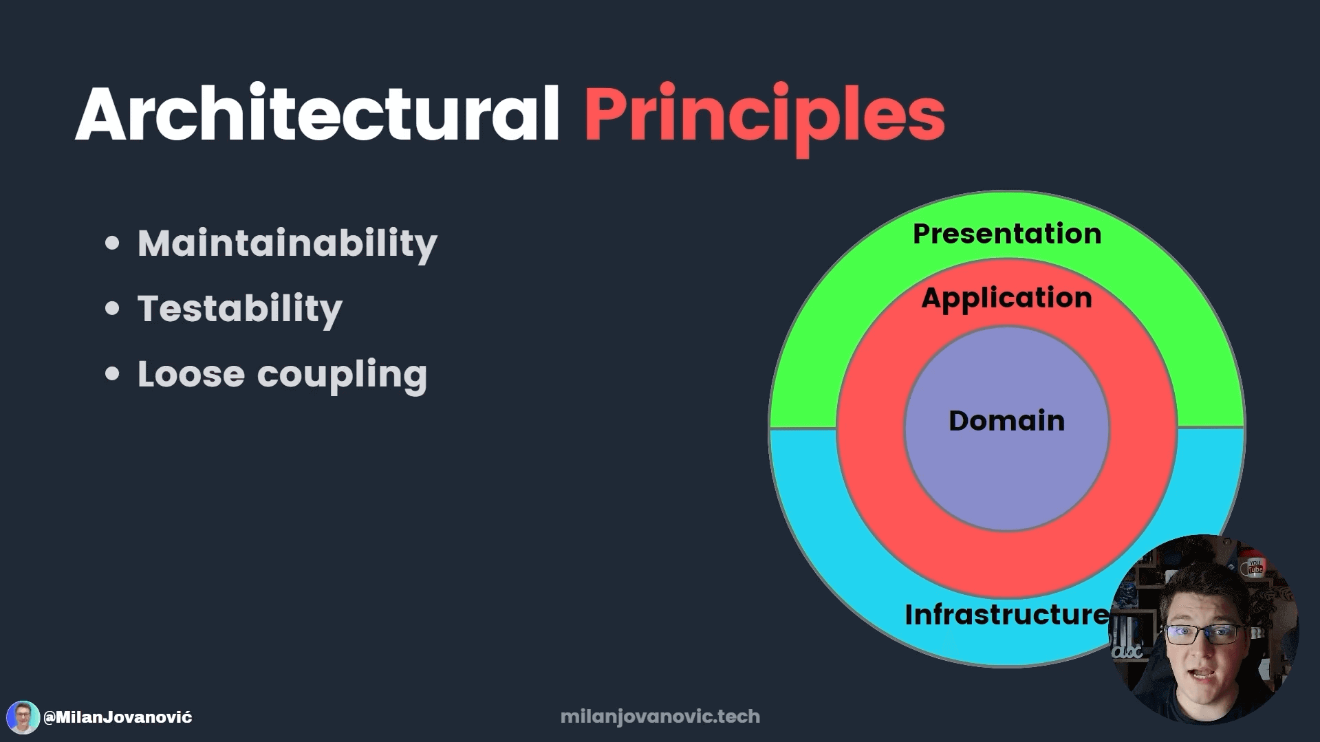 Pragmatic Clean Architecture | Milan Jovanović