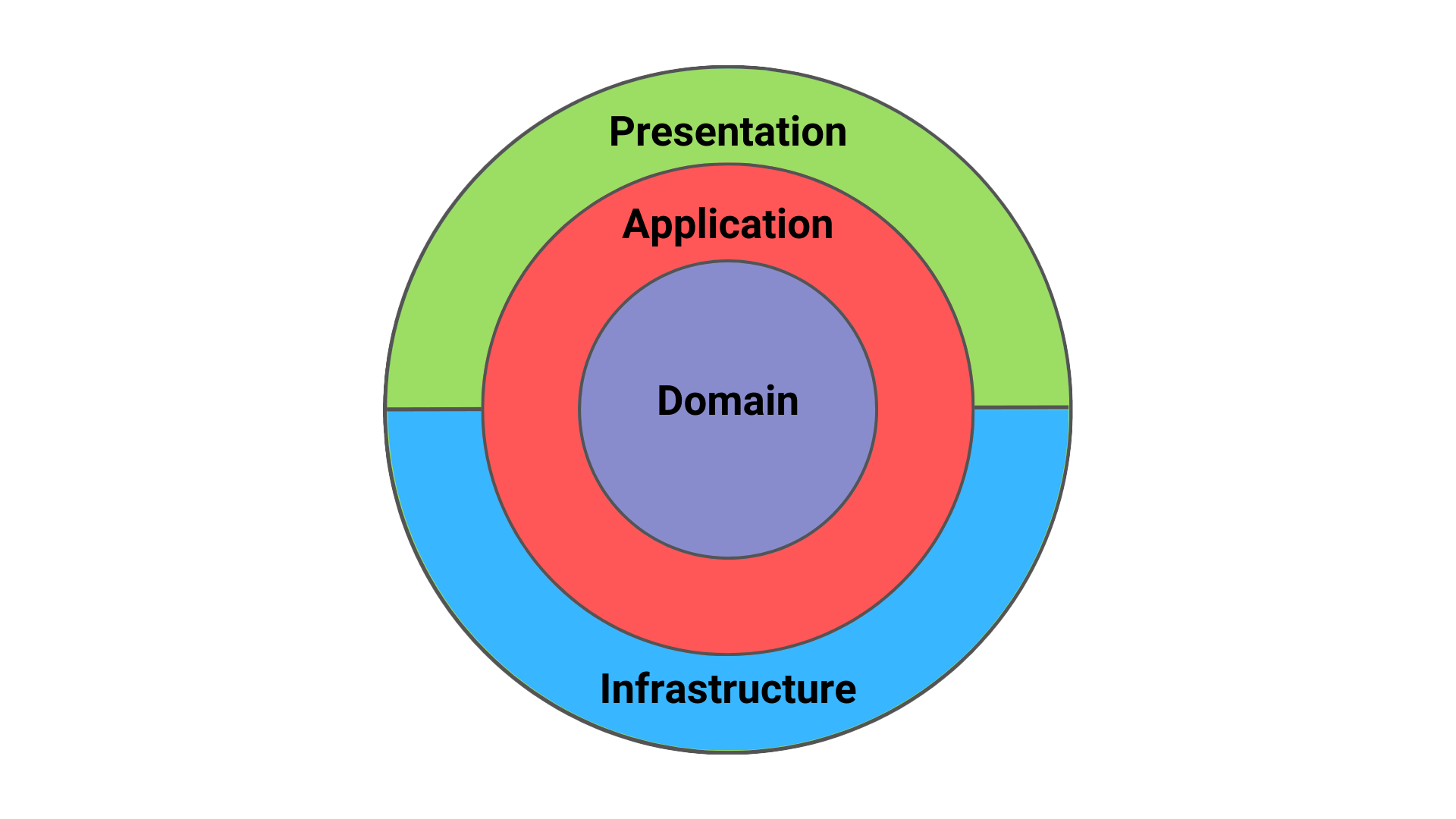 Clean Architecture And The Benefits Of Structured Software Design 3687