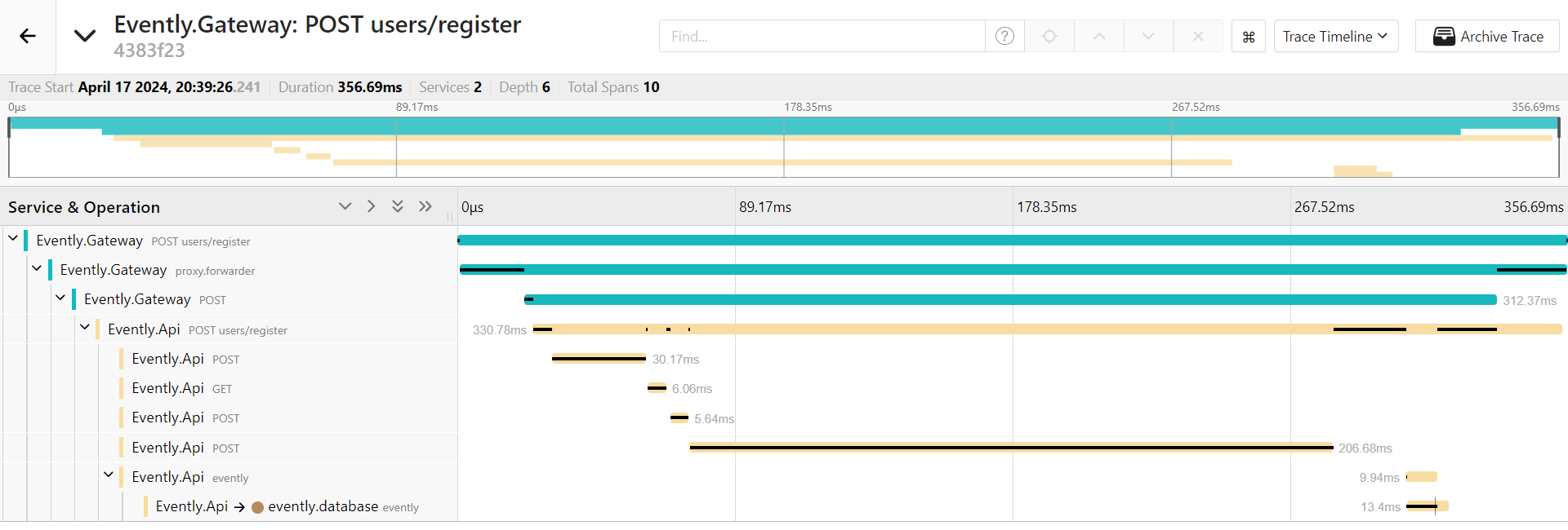 Introduction To Distributed Tracing With Opentelemetry In Net 3637