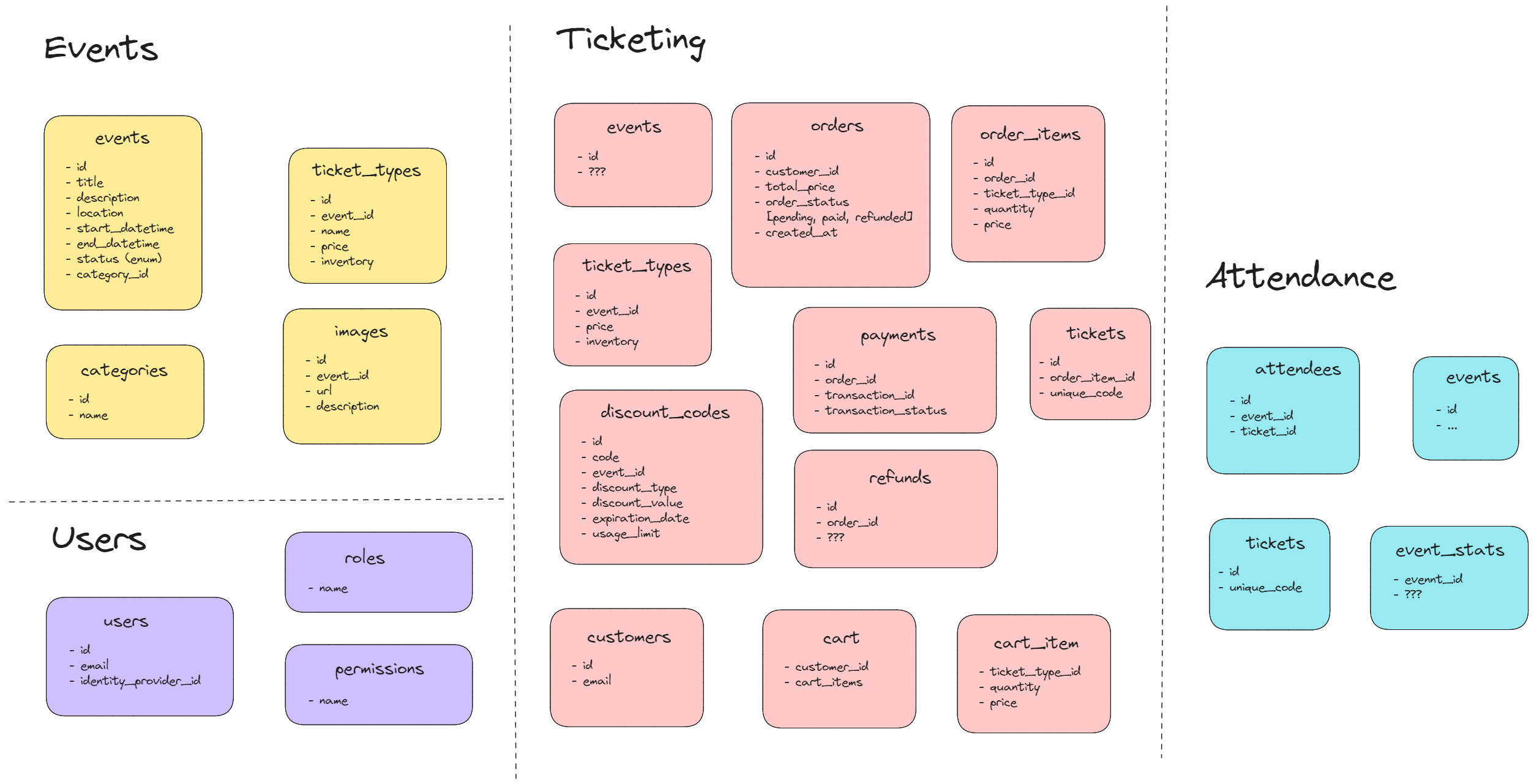 Testing Modular Monoliths: System Integration Testing Testing Modular Monoliths: System Integration Testing