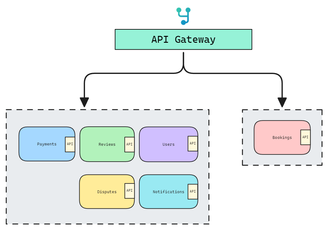 Breaking It Down: How to Migrate Your Modular Monolith to Microservices