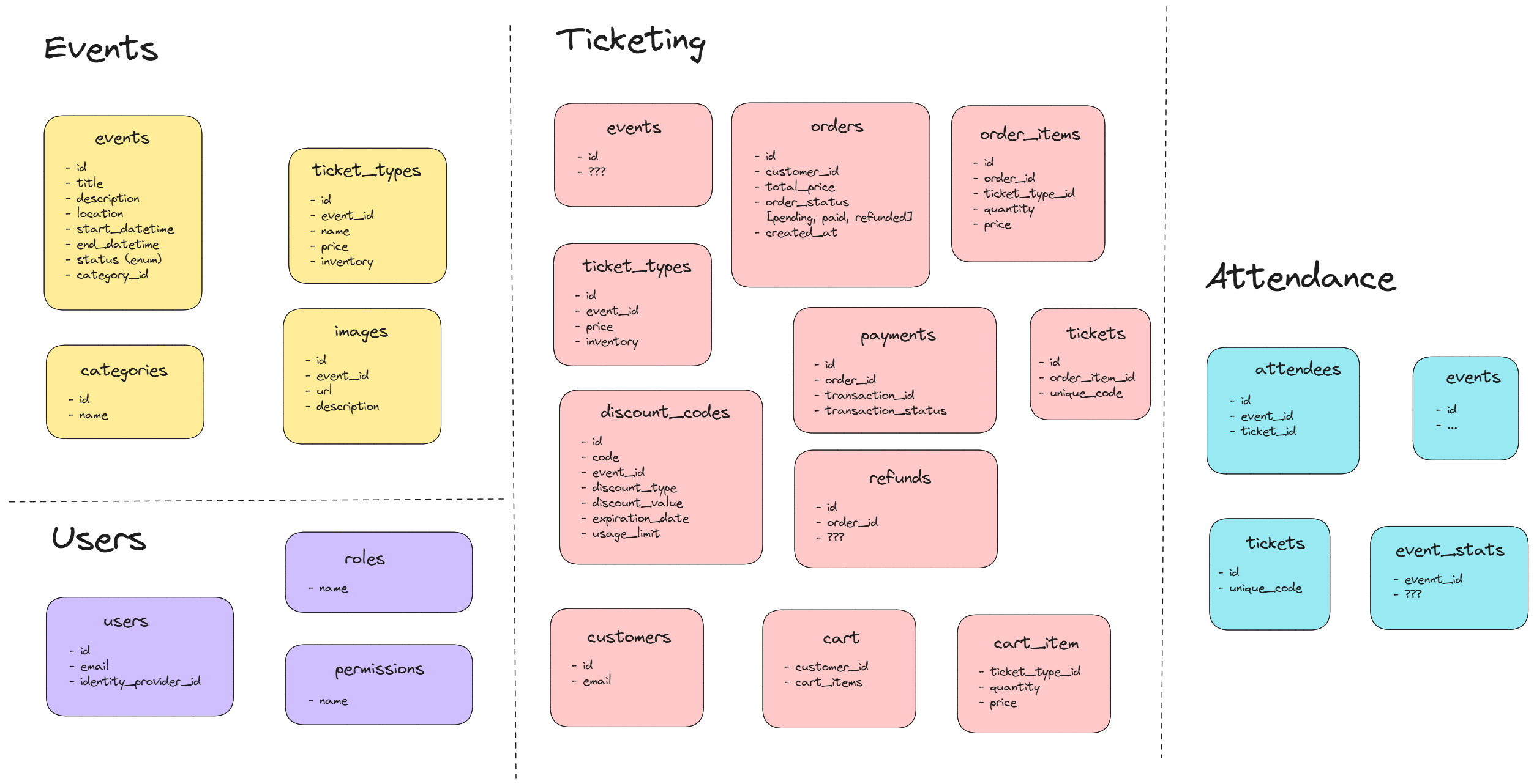 Understanding Microservices: Core Concepts and Benefits