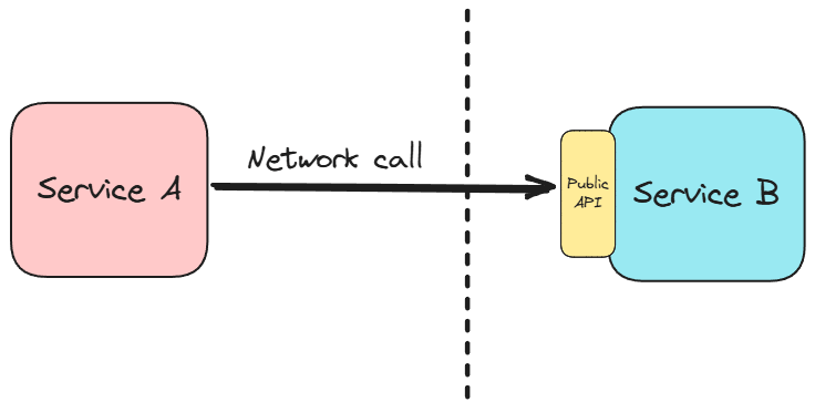 Understanding Microservices: Core Concepts and Benefits