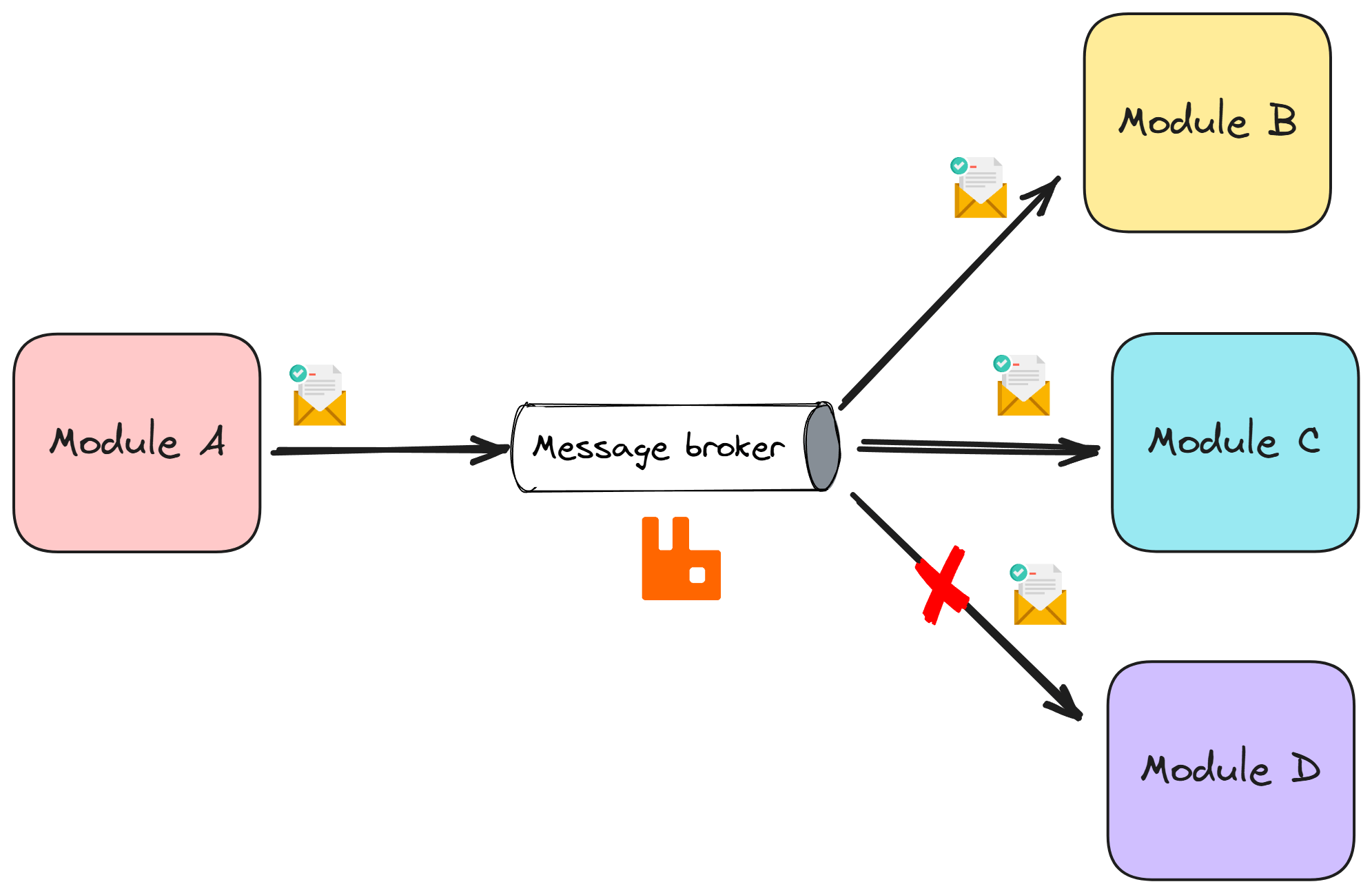 The Idempotent Consumer Pattern in .NET (And Why You Need It)