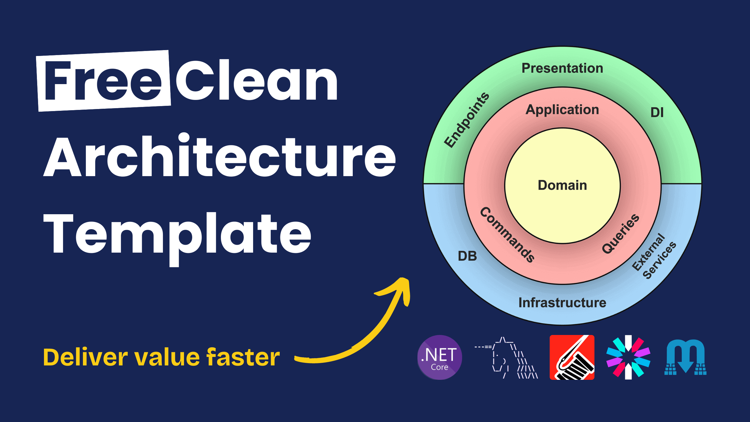 Clean Architecture Template Milan Jovanović